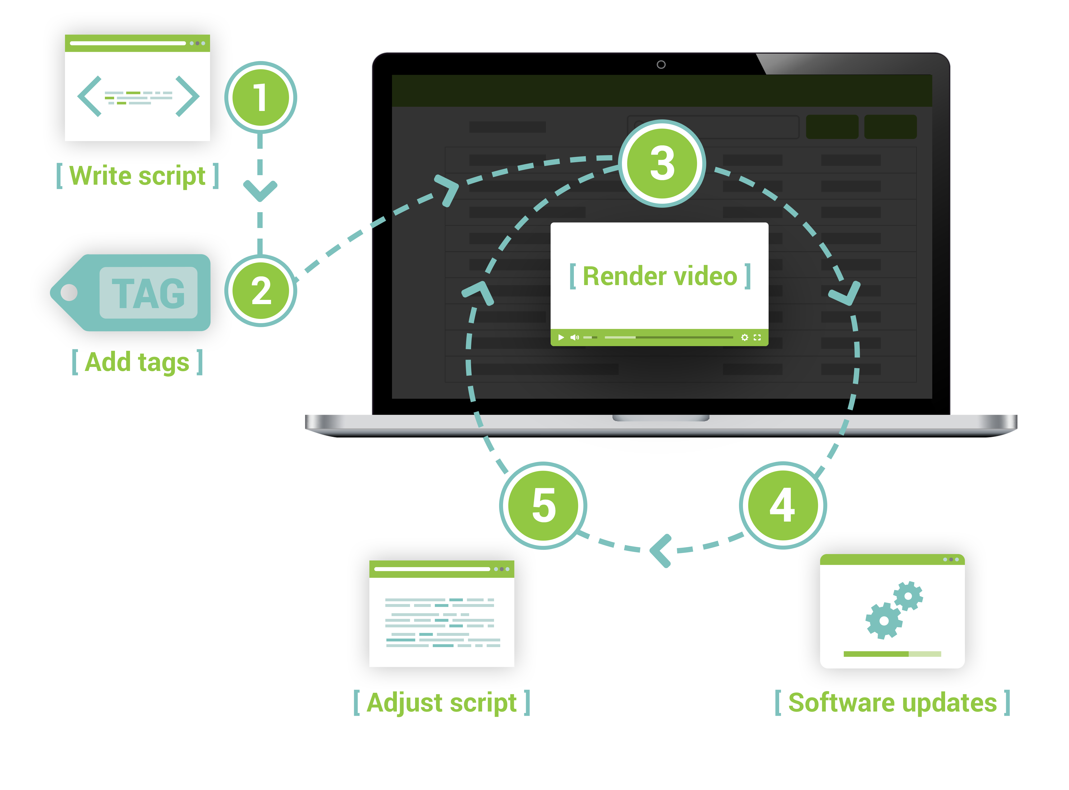 AI Video Generation for Software Companies | Videate